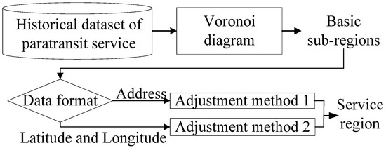 Electronics | Free Full-Text | Application of Generative Adversarial Network to Optimize Vehicle ...