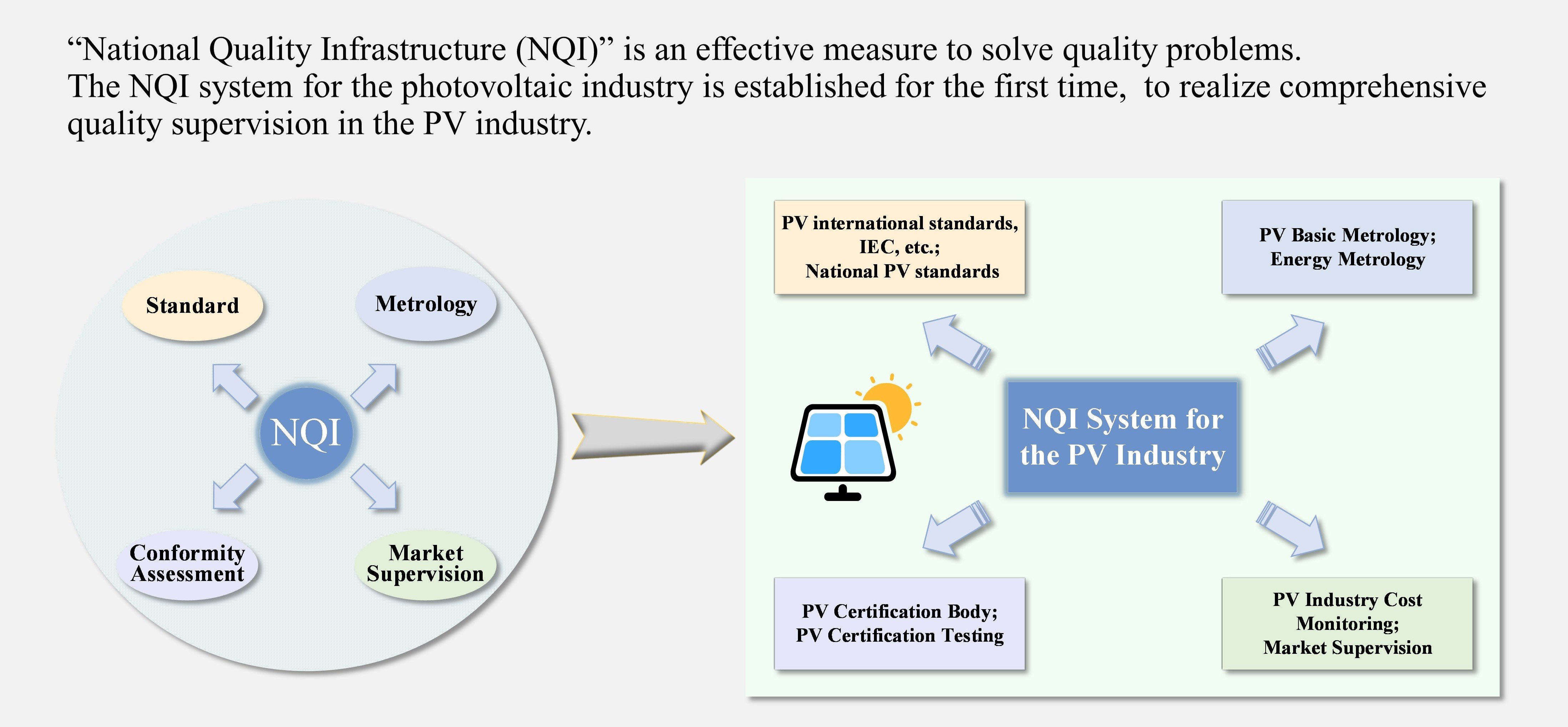 Electronics | Free Full-Text | National Quality Infrastructure System ...