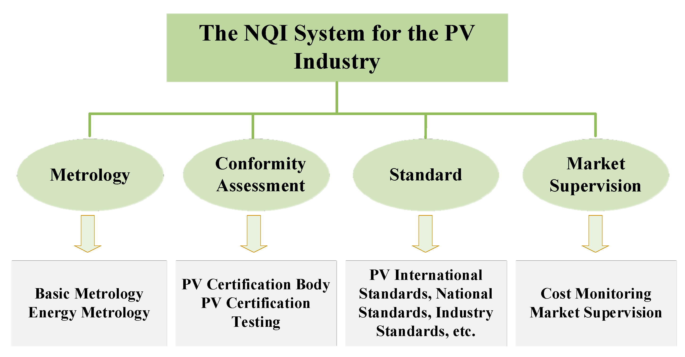 National Quality Infrastructure System and Its Application Progress in ...