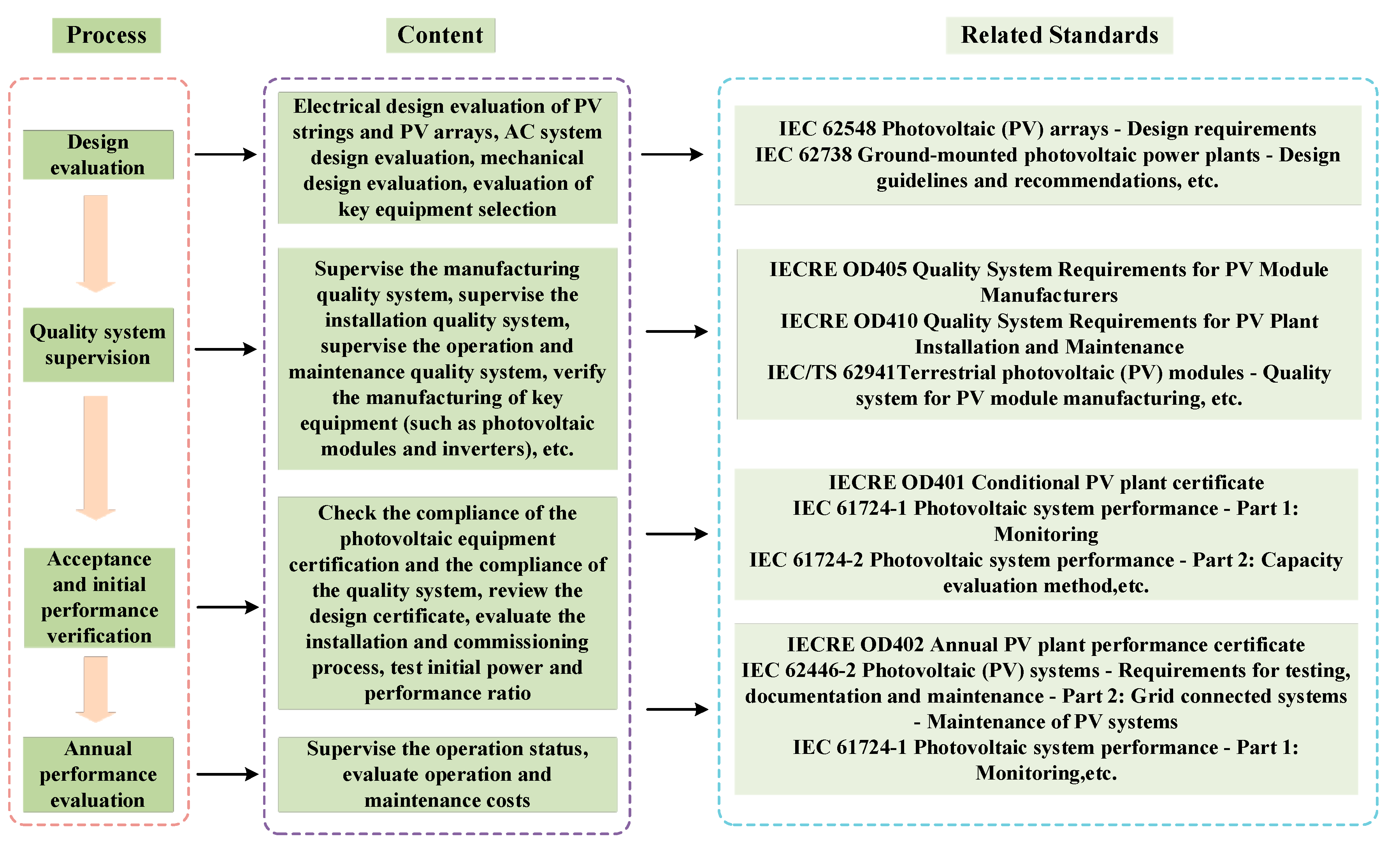 National Quality Infrastructure System and Its Application Progress in ...