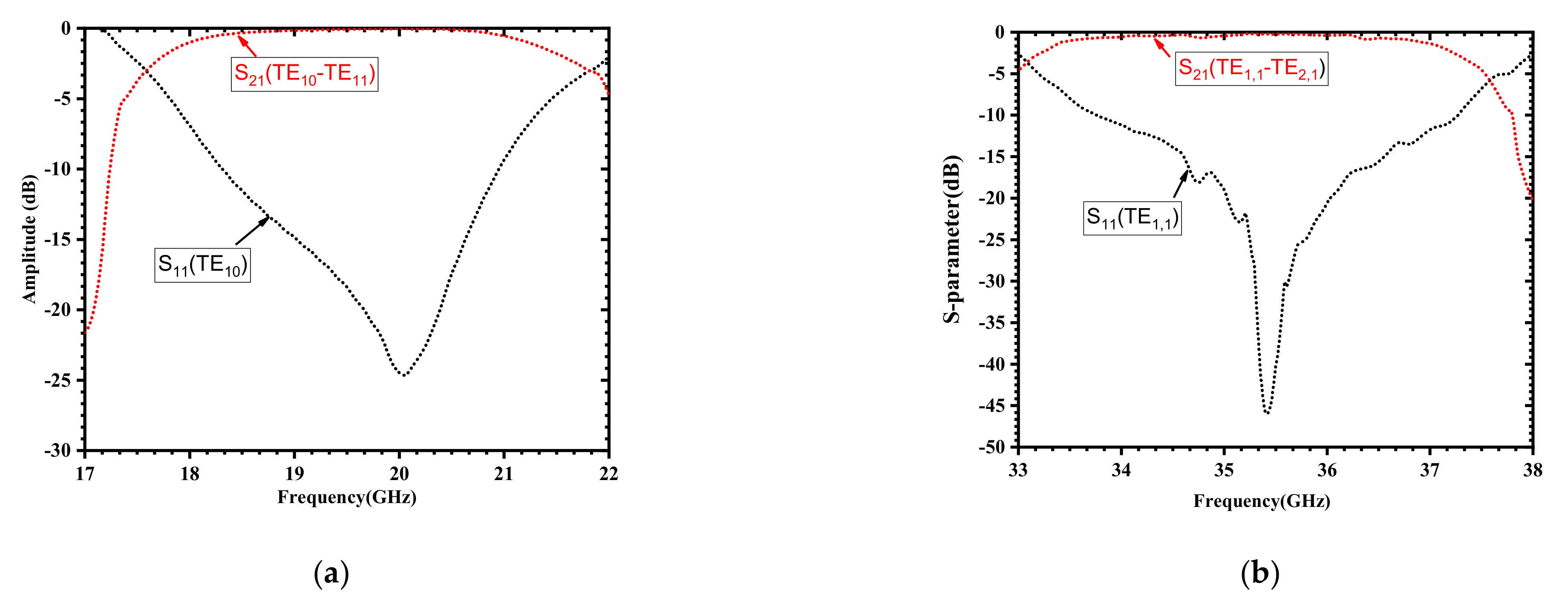 Design of a Dual-Mode Input Structure for K/Ka-Band Gyrotron TWT