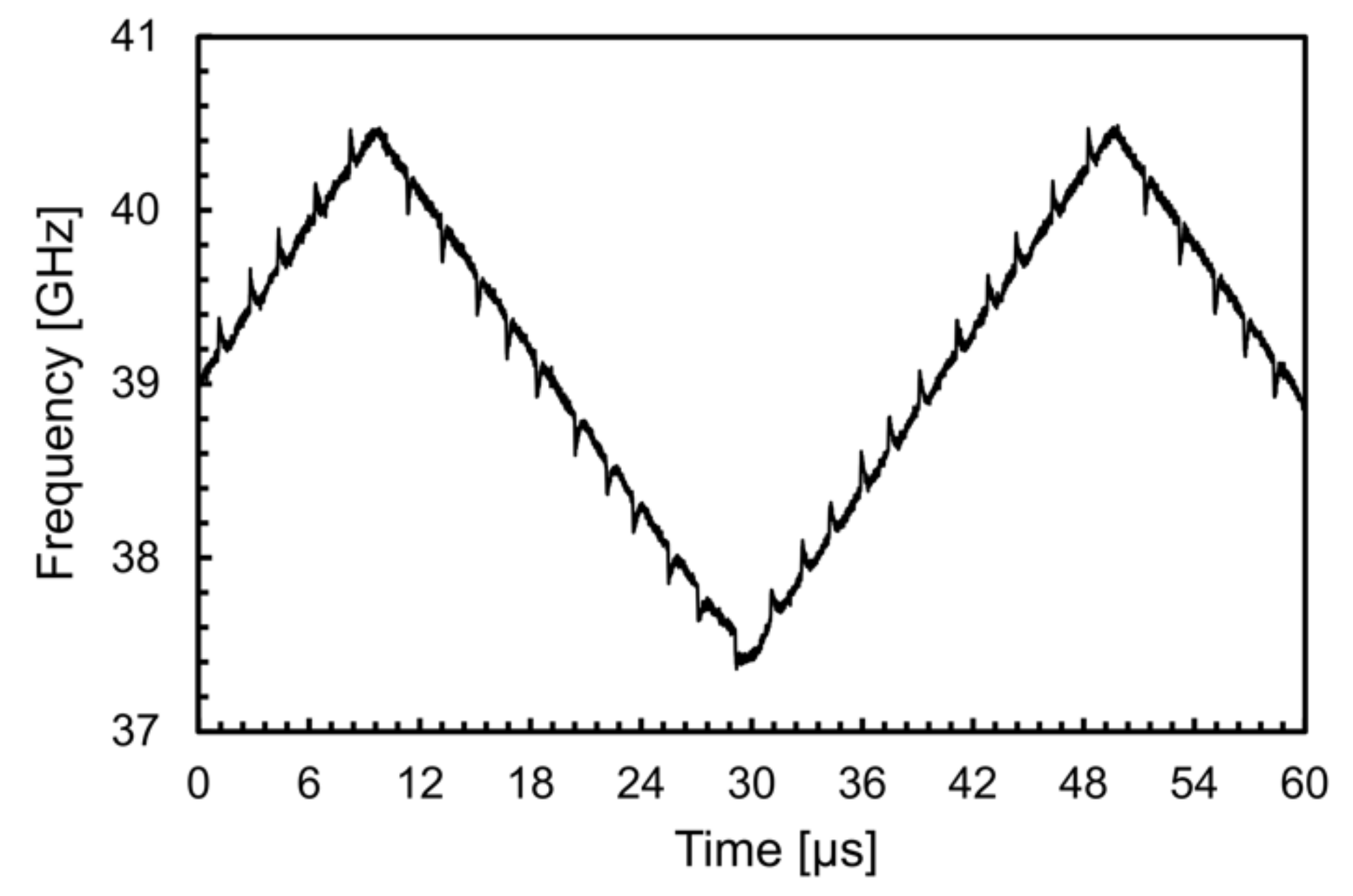A Flash Frequency Tuning Technique for SC-Based mm Wave VCOs