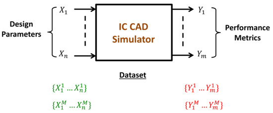 Electronics | Free Full-Text | A Review of Machine Learning Techniques ...