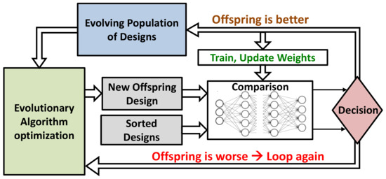 Electronics | Free Full-Text | A Review of Machine Learning Techniques ...