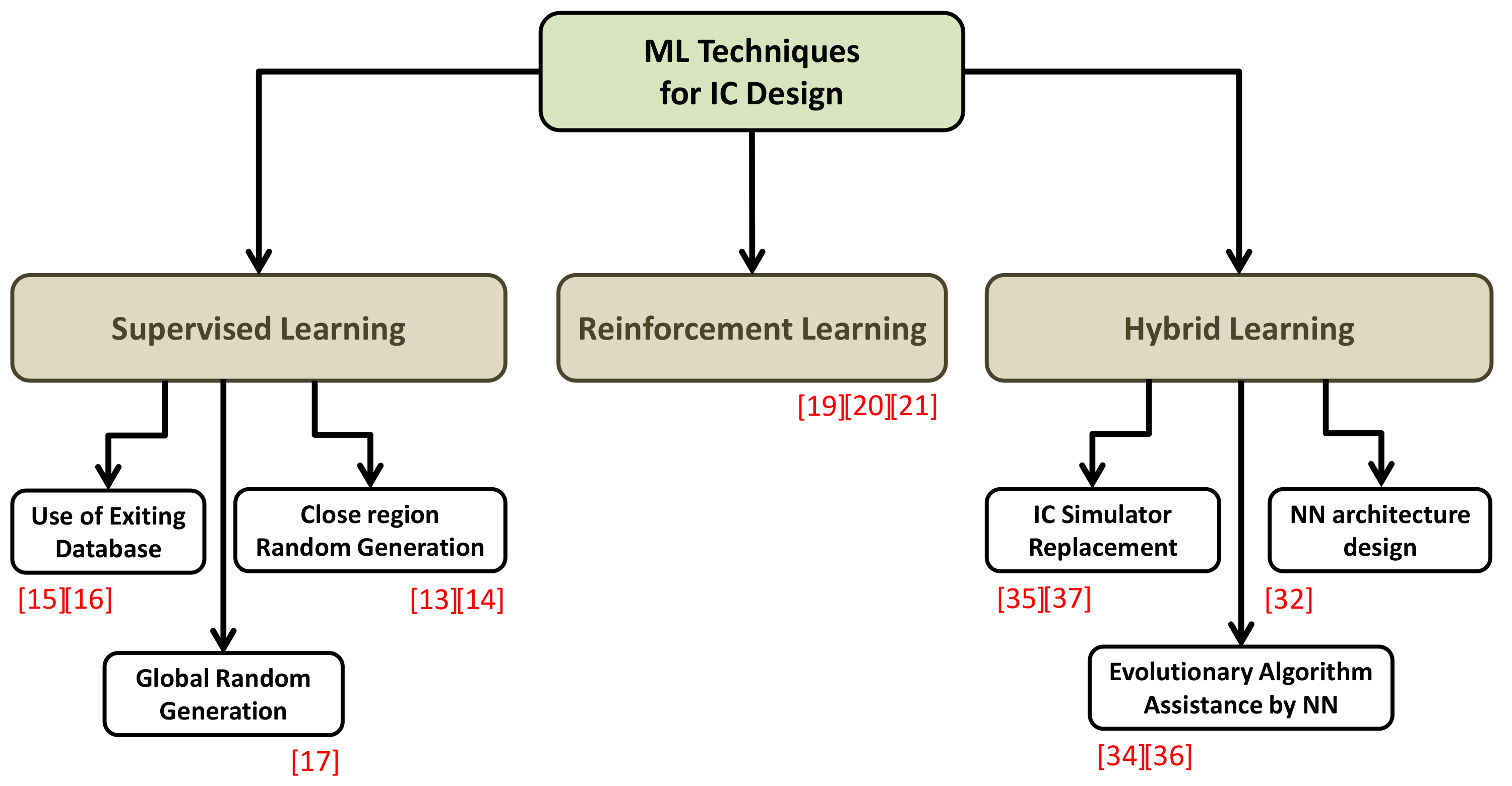 Electronics | Free Full-Text | A Review of Machine Learning Techniques ...