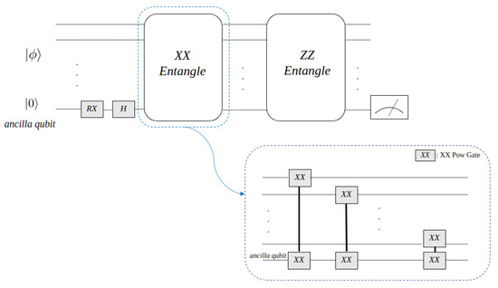 An Evaluation of Hardware-Efficient Quantum Neural Networks for Image ...