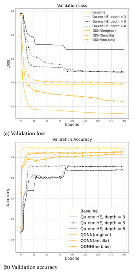 An Evaluation of Hardware-Efficient Quantum Neural Networks for Image ...