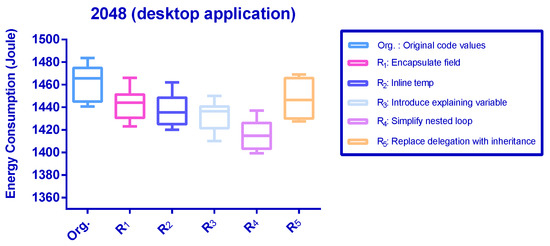 Energy Efficiency Analysis of Code Refactoring Techniques for Green and ...