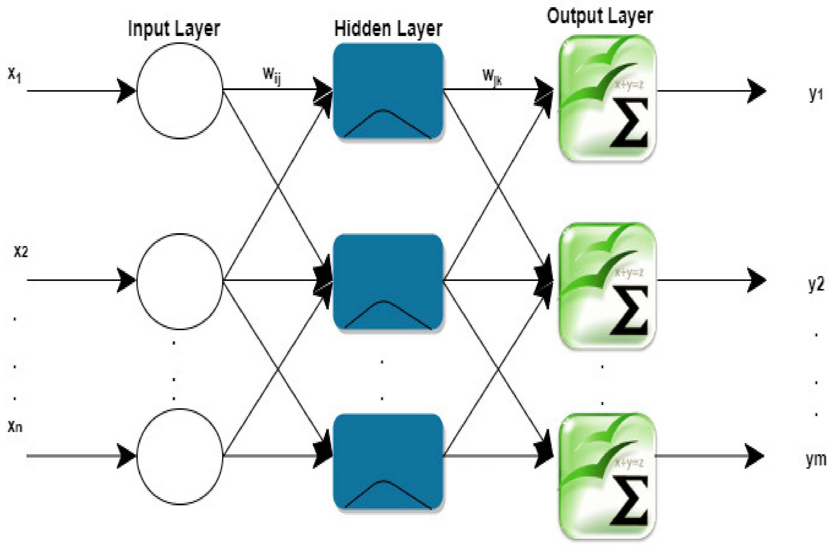 Electronics | Free Full-Text | A Novel Approach to Face Pattern Analysis