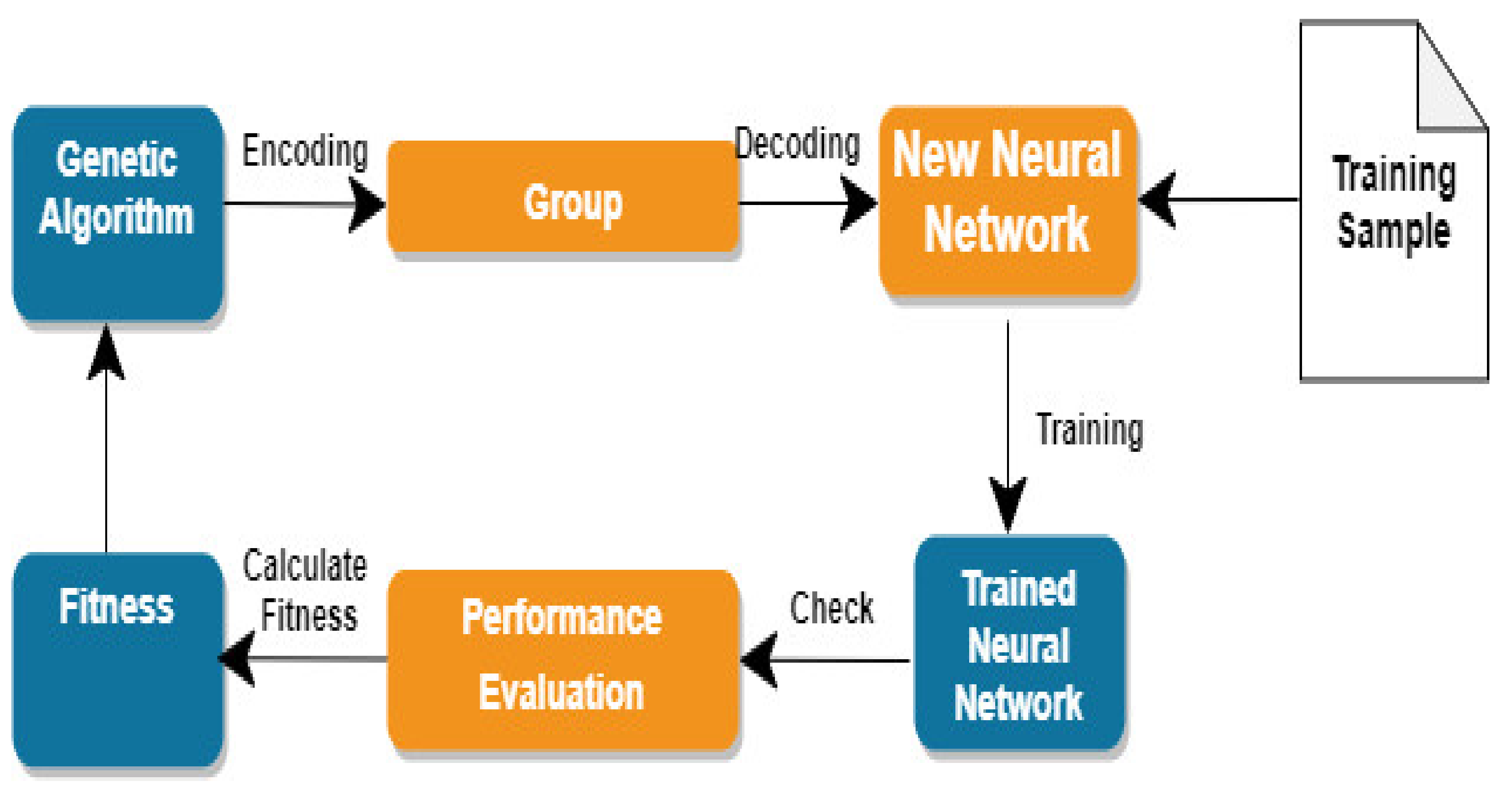 Electronics | Free Full-Text | A Novel Approach to Face Pattern Analysis