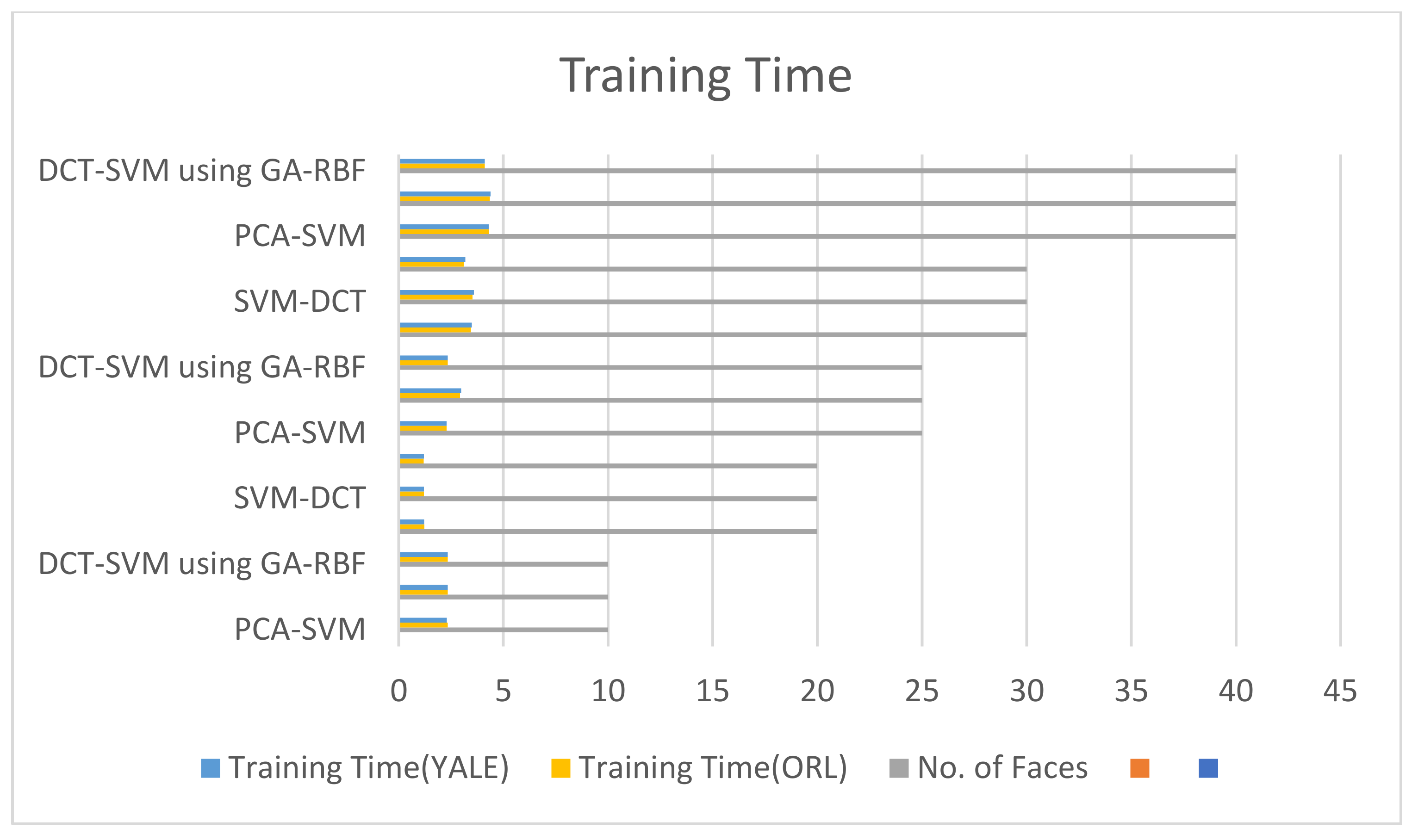 Electronics | Free Full-Text | A Novel Approach to Face Pattern Analysis