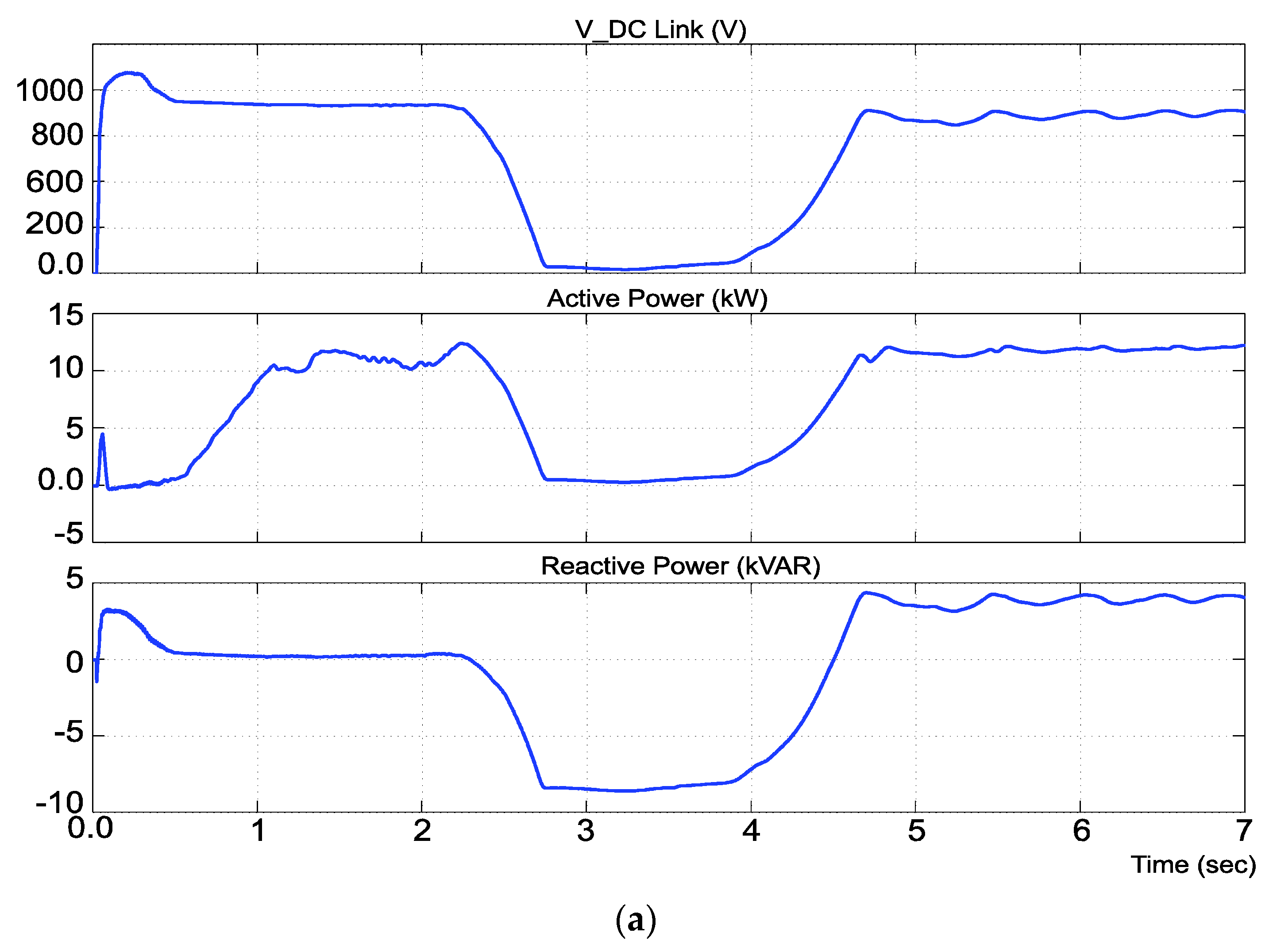 Proportional Hysteresis Band Control for DC Voltage Stability of Three ...