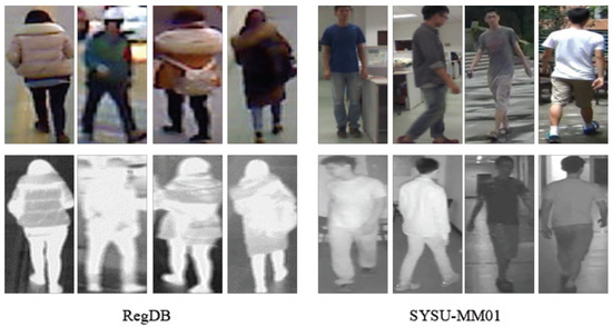 Visible-Infrared Person Re-Identification: A Comprehensive Survey and a ...
