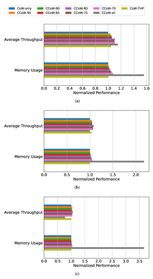 CCoW: Optimizing Copy-on-Write Considering the Spatial Locality in ...