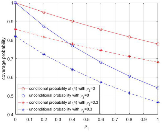 Electronics | Free Full-Text | Coverage Probability Analysis for Device ...