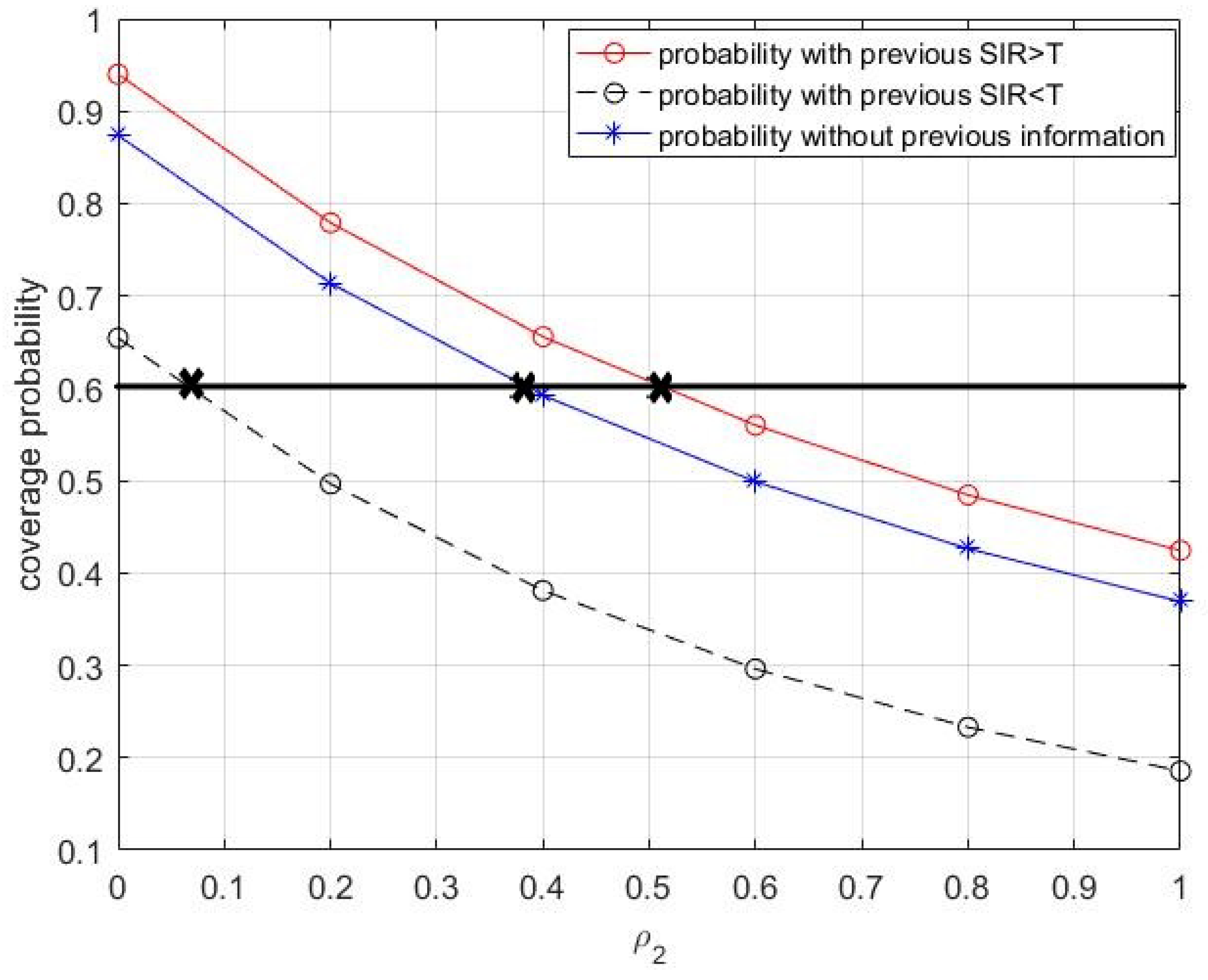 Electronics | Free Full-Text | Coverage Probability Analysis for Device ...