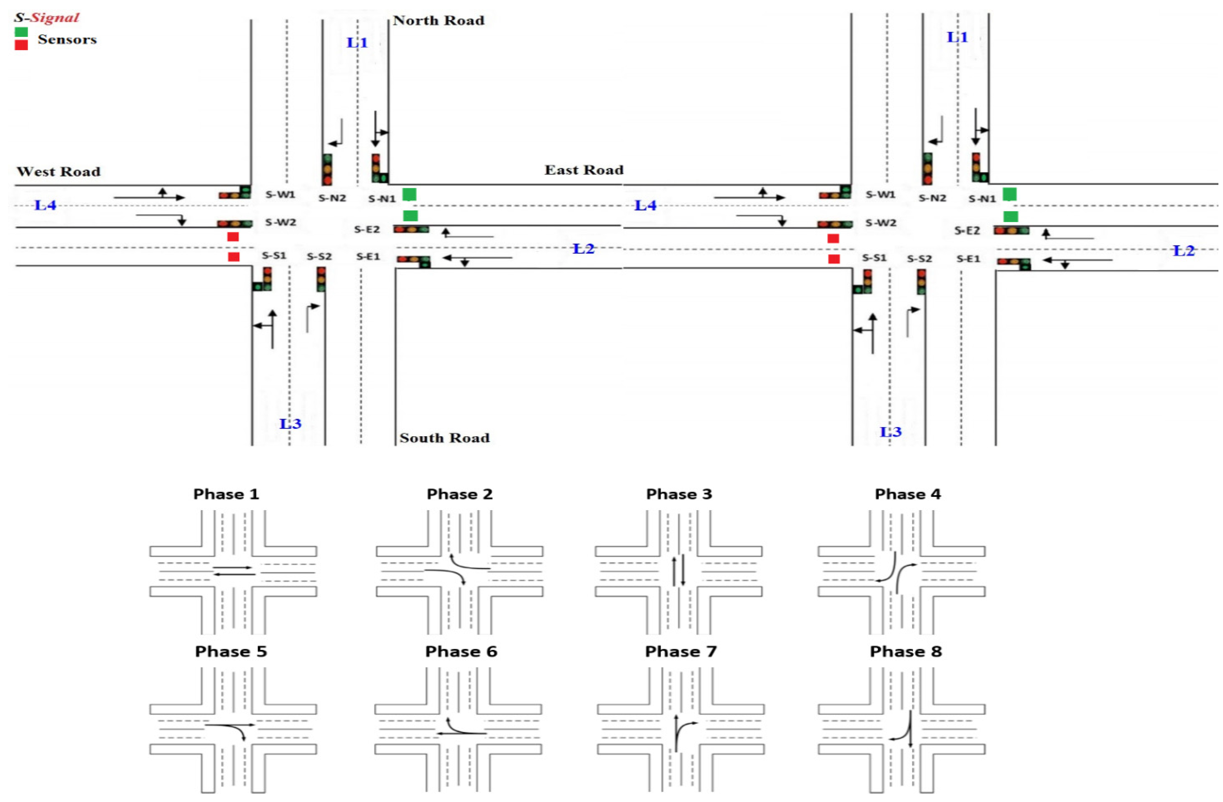 State-of-Art Review of Traffic Light Synchronization for Intelligent Vehicles: Current Status ...