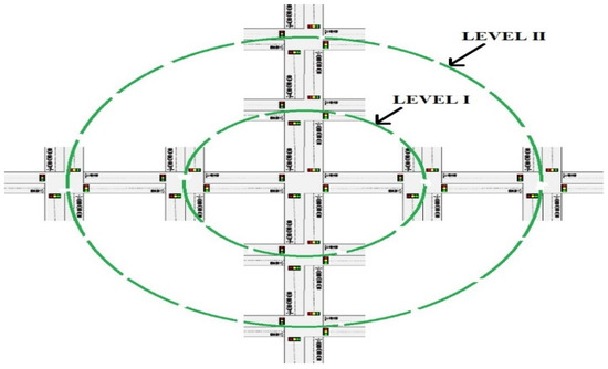 State-of-Art Review of Traffic Light Synchronization for Intelligent Vehicles: Current Status ...