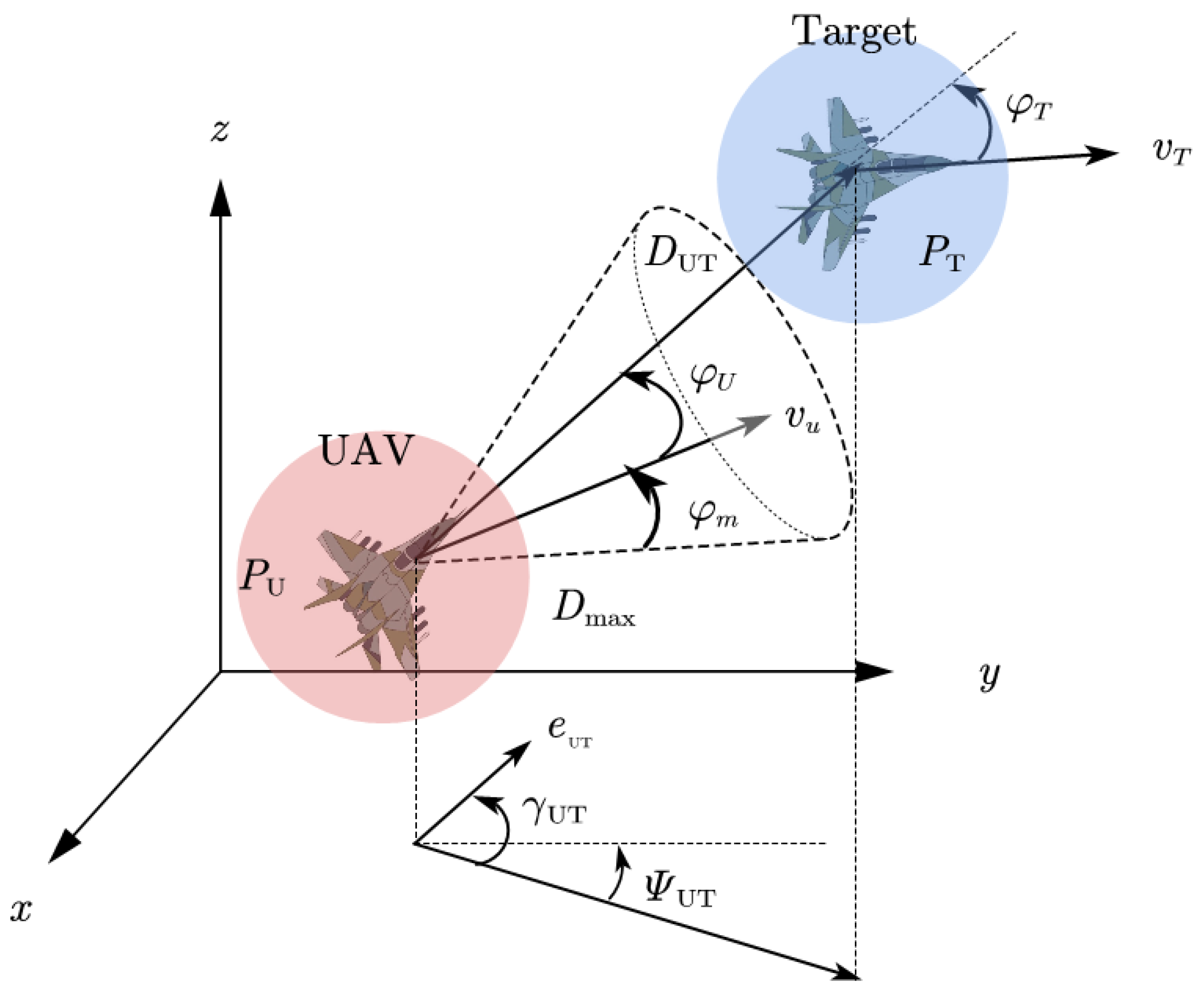 Electronics | Free Full-Text | Autonomous Maneuver Decision Making of ...
