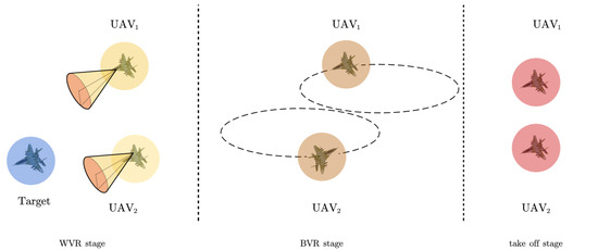 Electronics | Free Full-Text | Autonomous Maneuver Decision Making of ...