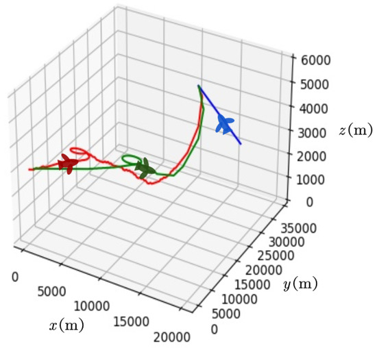 Electronics | Free Full-Text | Autonomous Maneuver Decision Making of ...