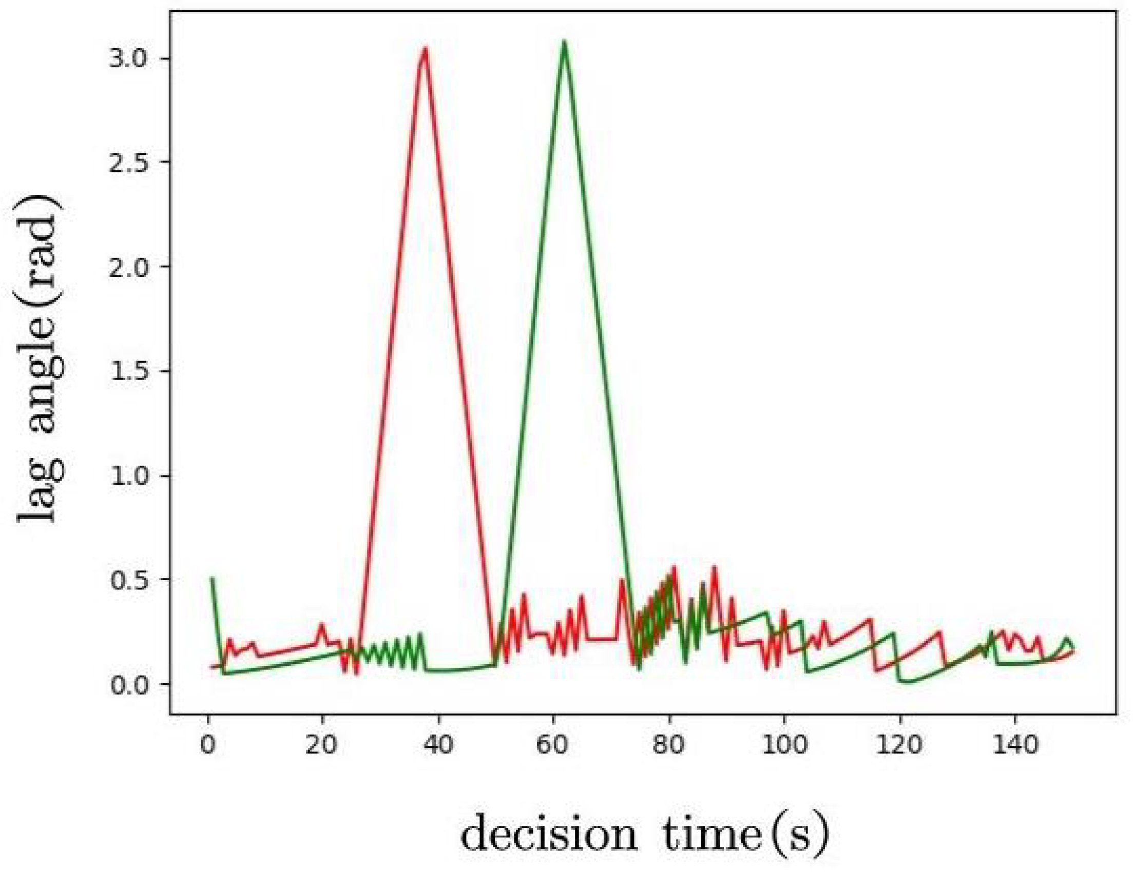 Electronics | Free Full-Text | Autonomous Maneuver Decision Making of ...