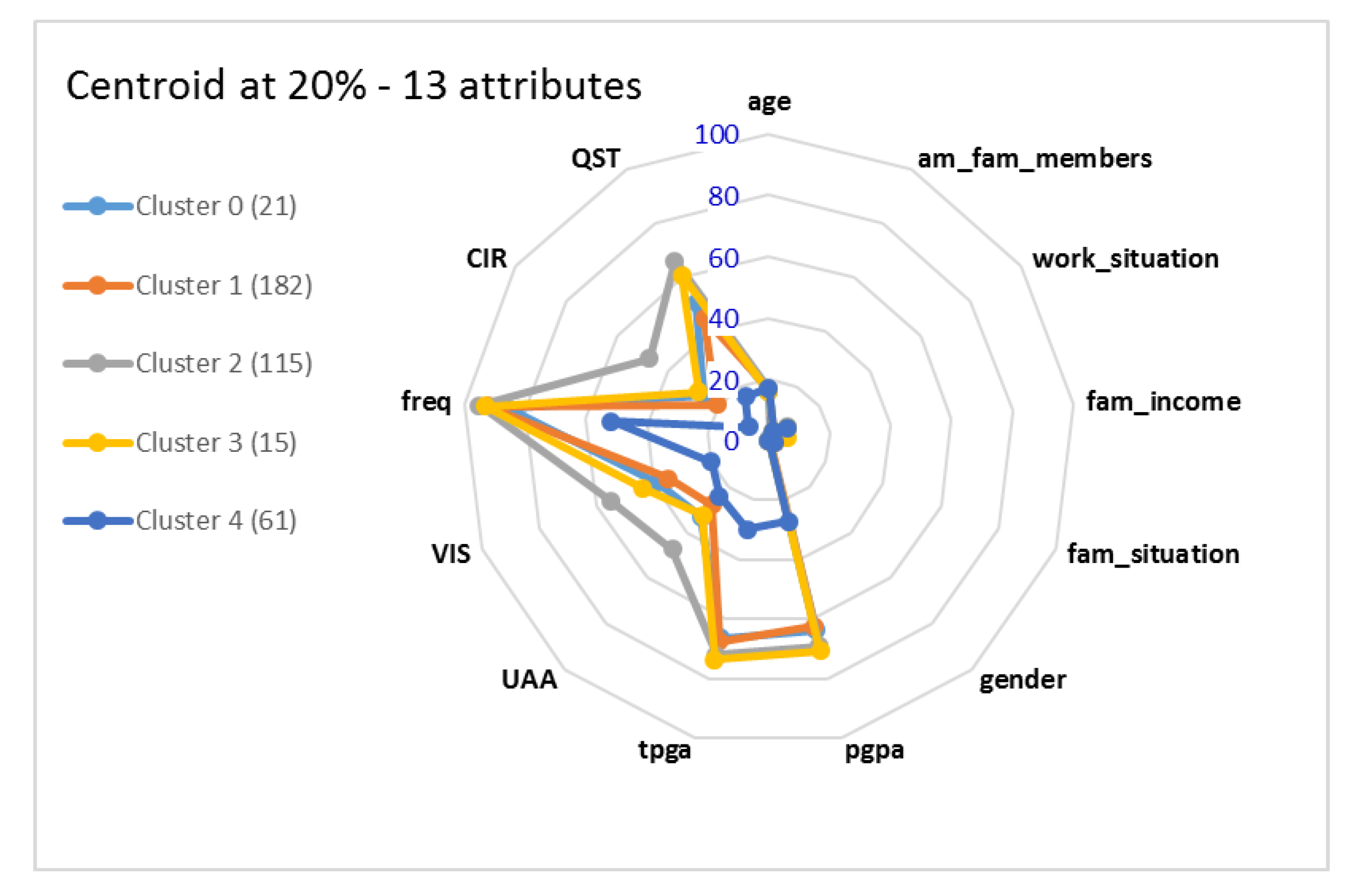 Electronics | Free Full-Text | Predicting Students at Risk of Dropout ...