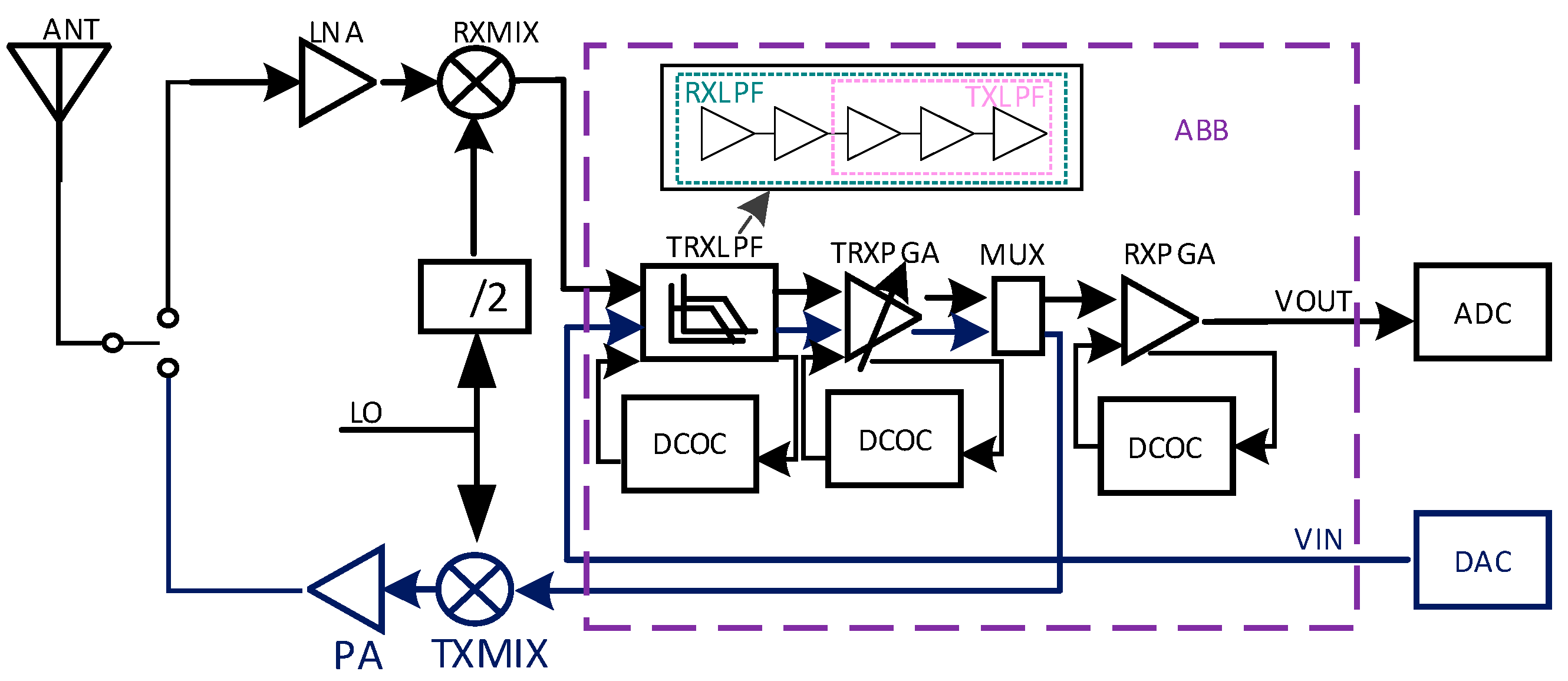 An Analog Baseband Circuit for Wireless Local Area Networks Transceiver ...