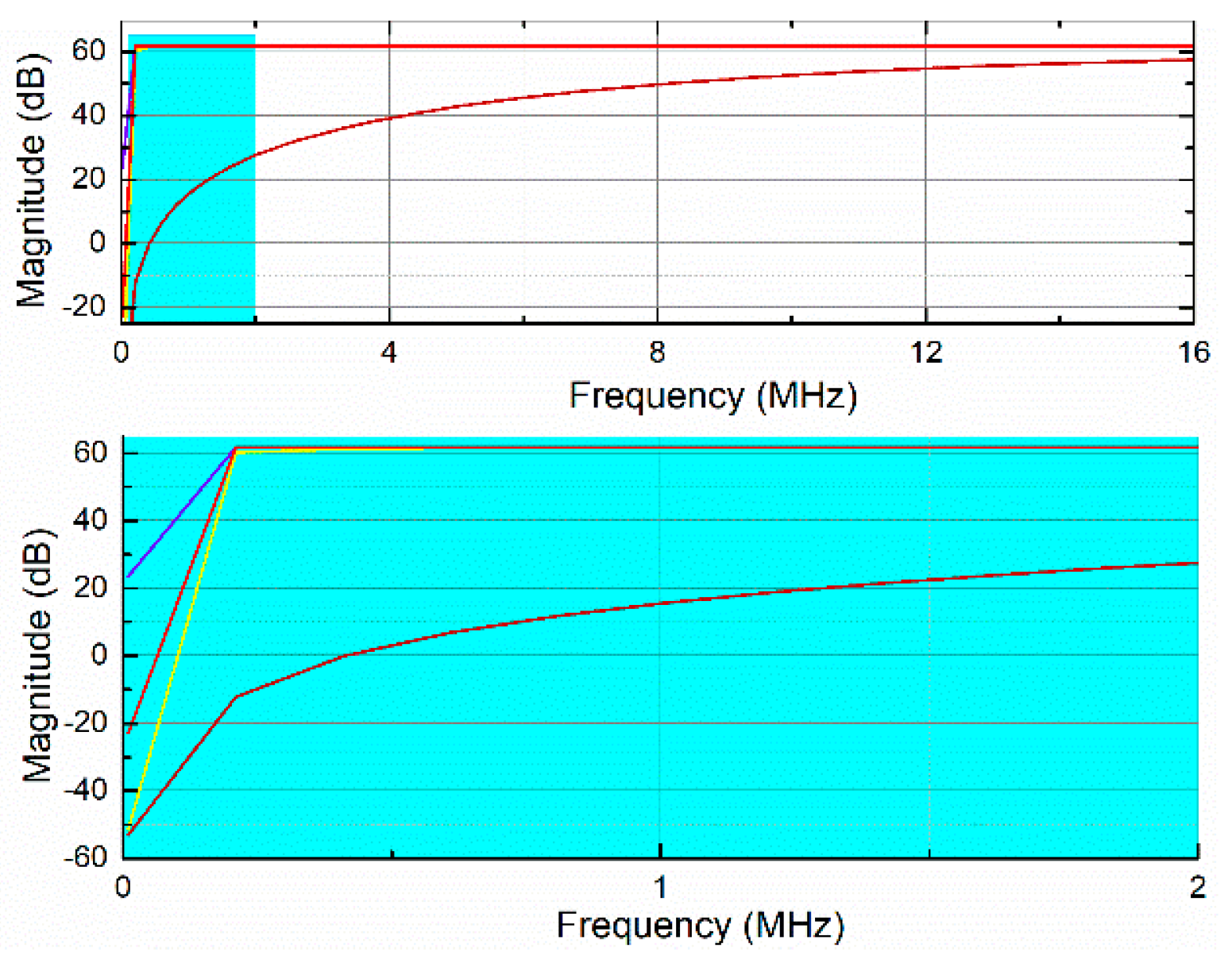 An Analog Baseband Circuit for Wireless Local Area Networks Transceiver ...