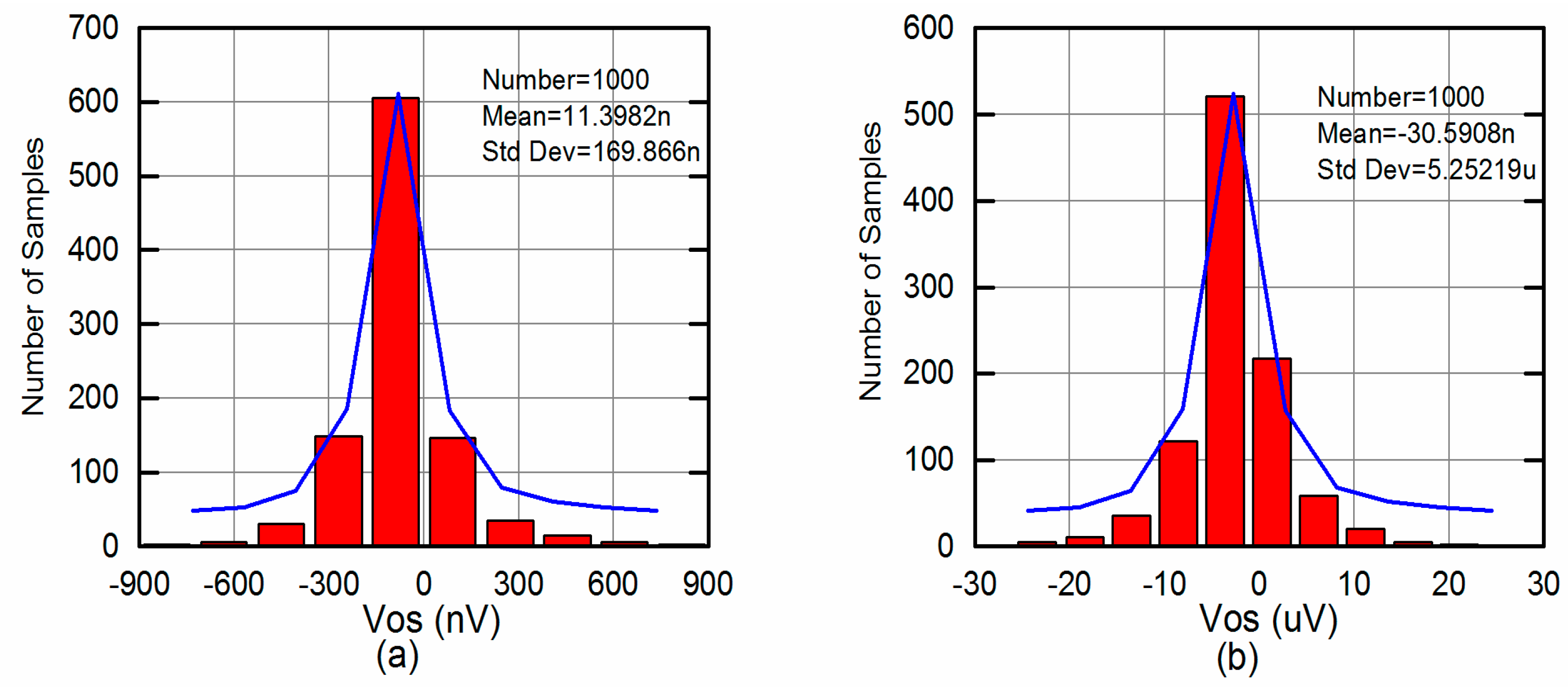 An Analog Baseband Circuit for Wireless Local Area Networks Transceiver ...