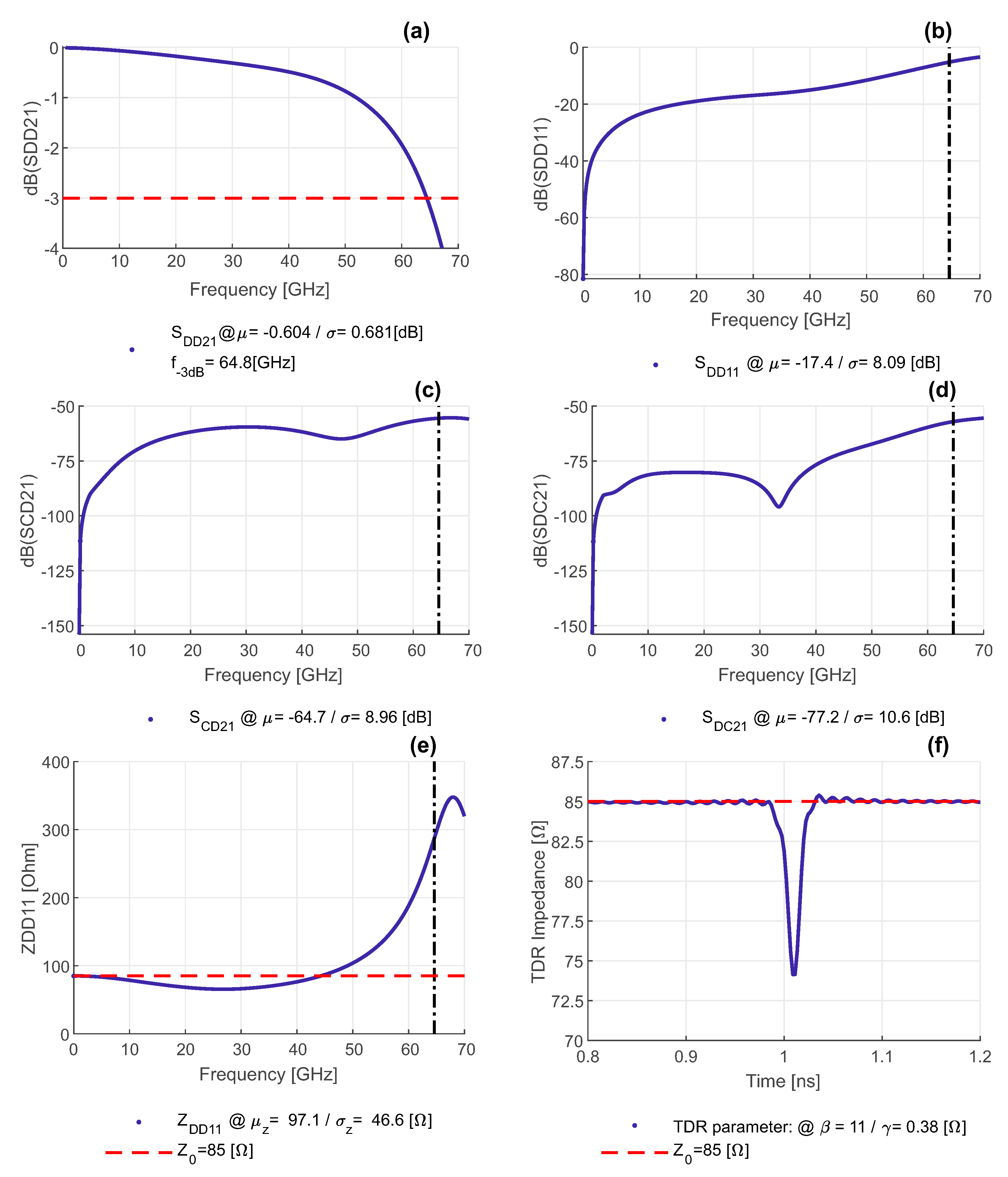 An Optimization Framework for the Design of High-Speed PCB VIAs