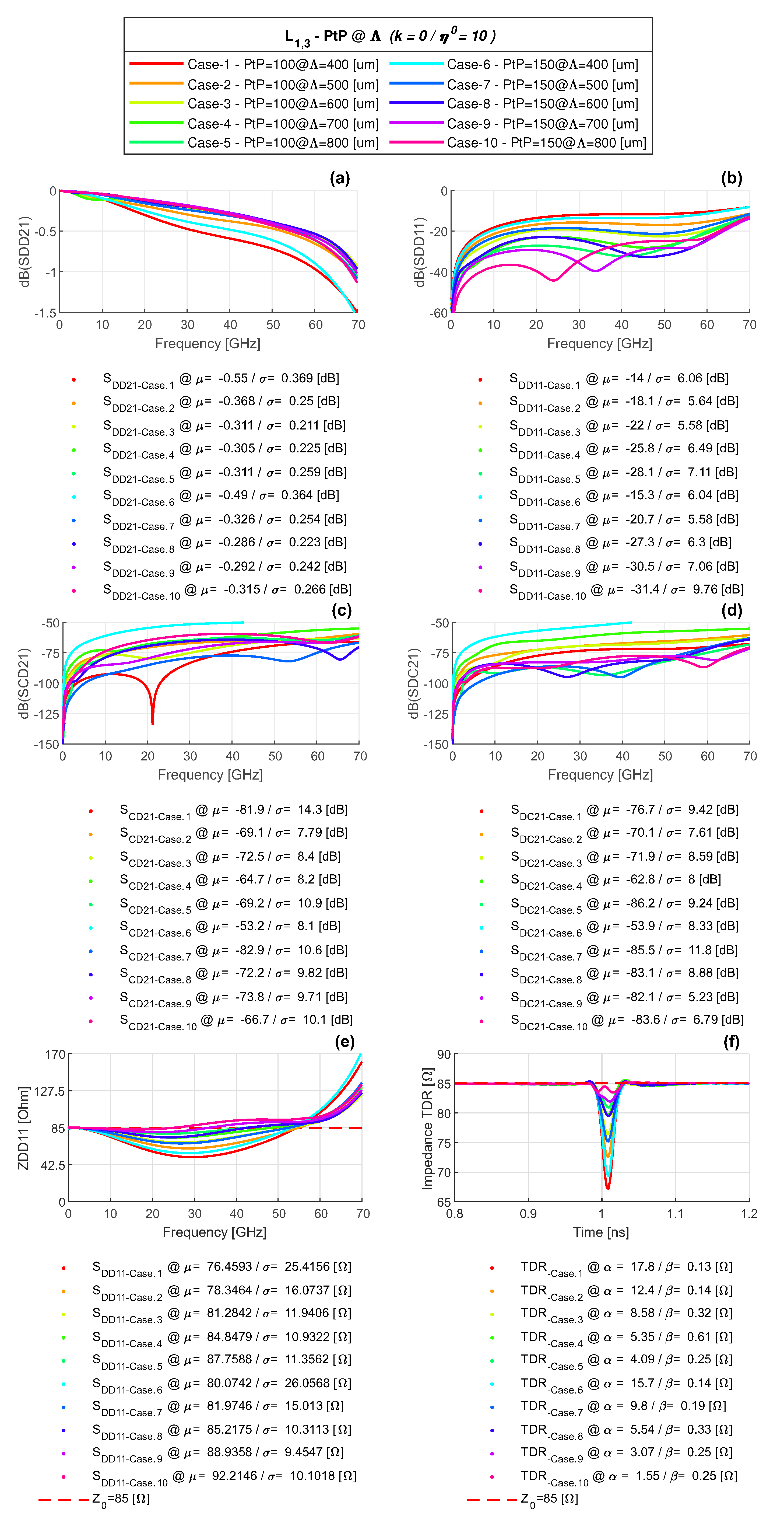 An Optimization Framework for the Design of High-Speed PCB VIAs