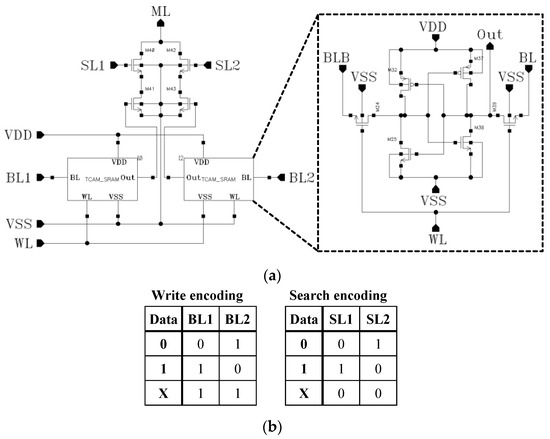Content-Addressable Memory System Using a Nanoelectromechanical Memory Switch