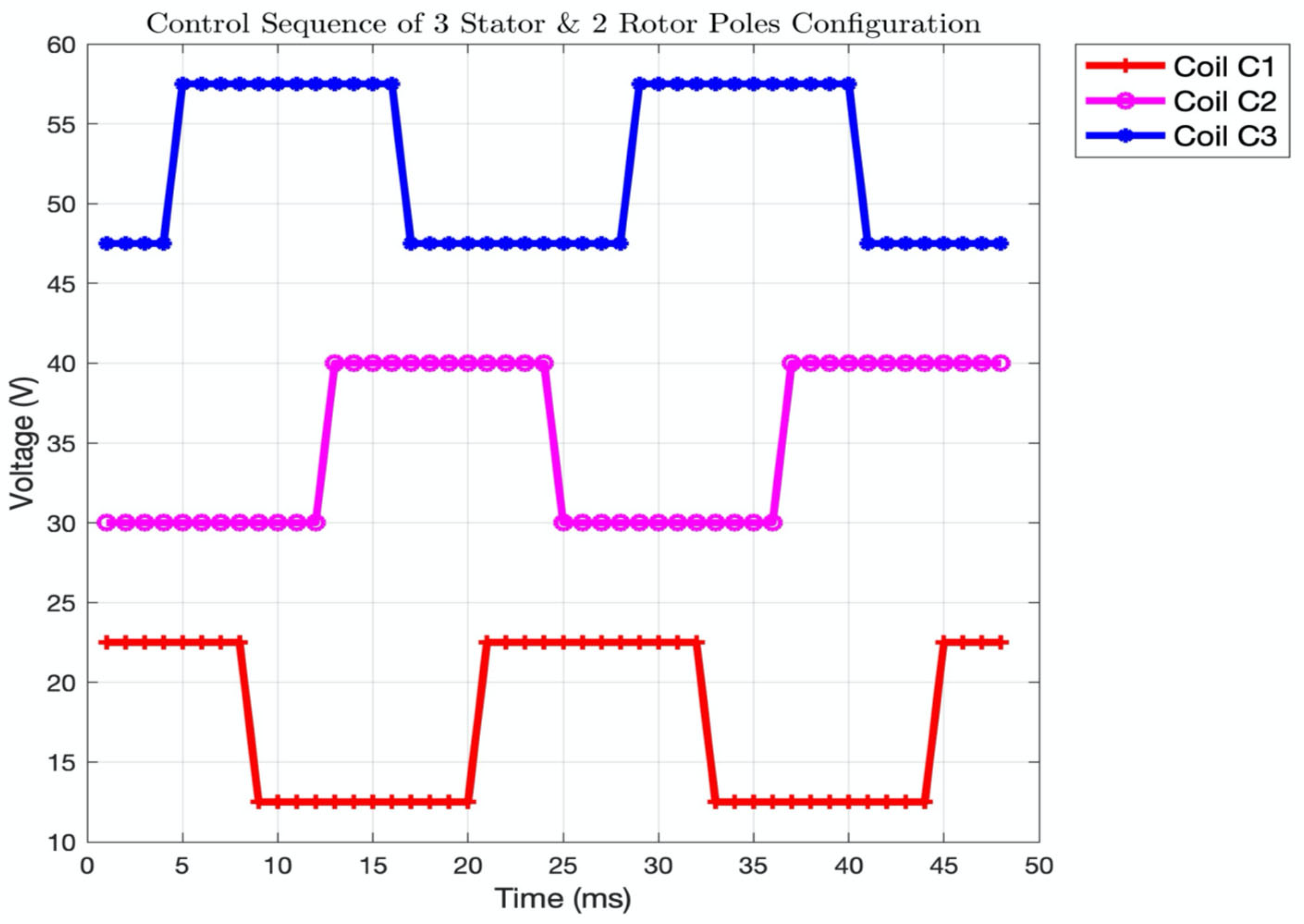 Electronics | Free Full-Text | Digital Pole Control for Speed and ...