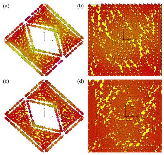 Ultrawideband Cross-Polarization Converter Using Anisotropic Reflective ...