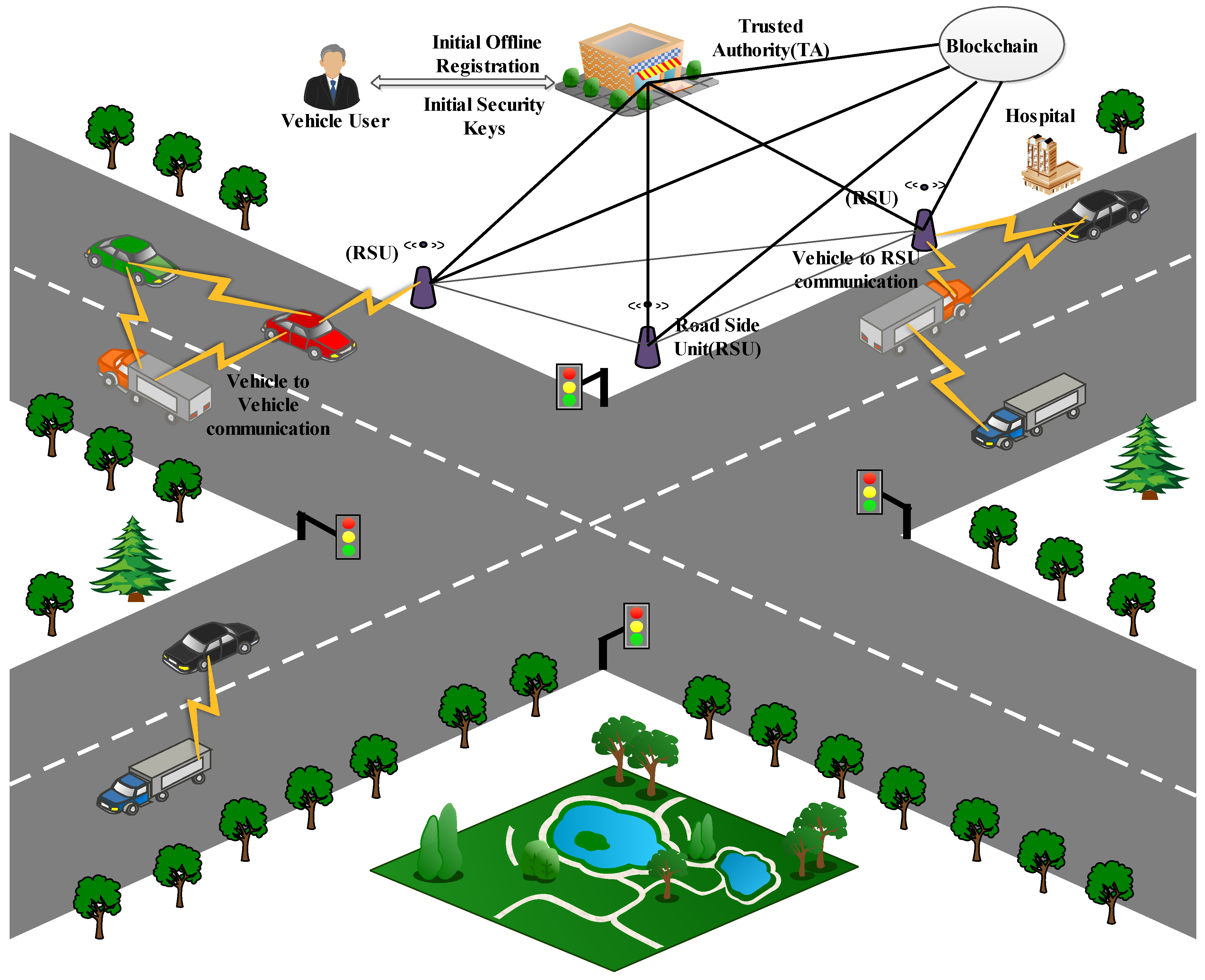 Electronics | Free Full-Text | BAIV: An Efficient Blockchain-Based Anonymous Authentication and ...