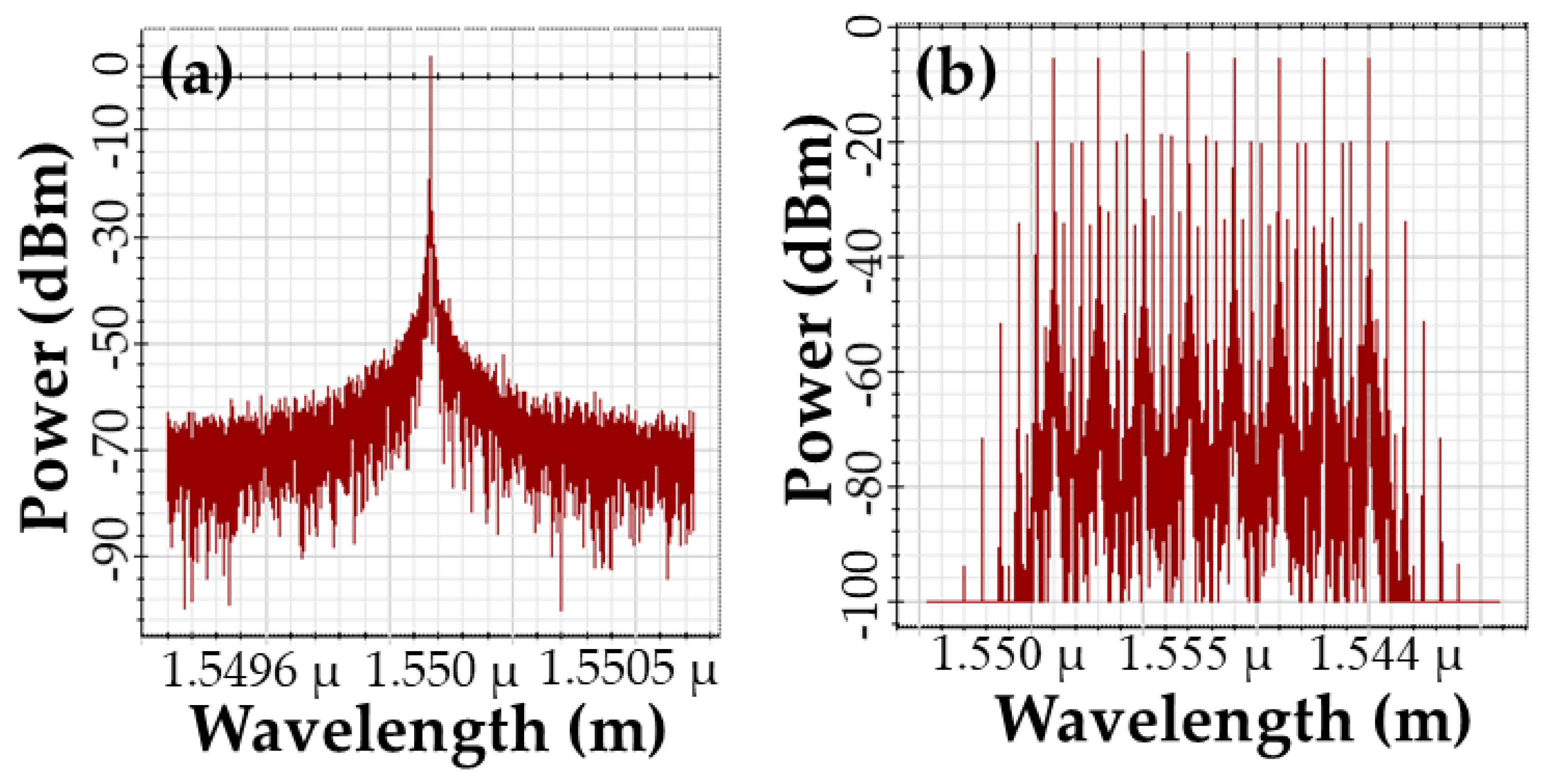 Effect of Phase Noise on the Optical Millimeter-Wave Signal in the DWDM ...