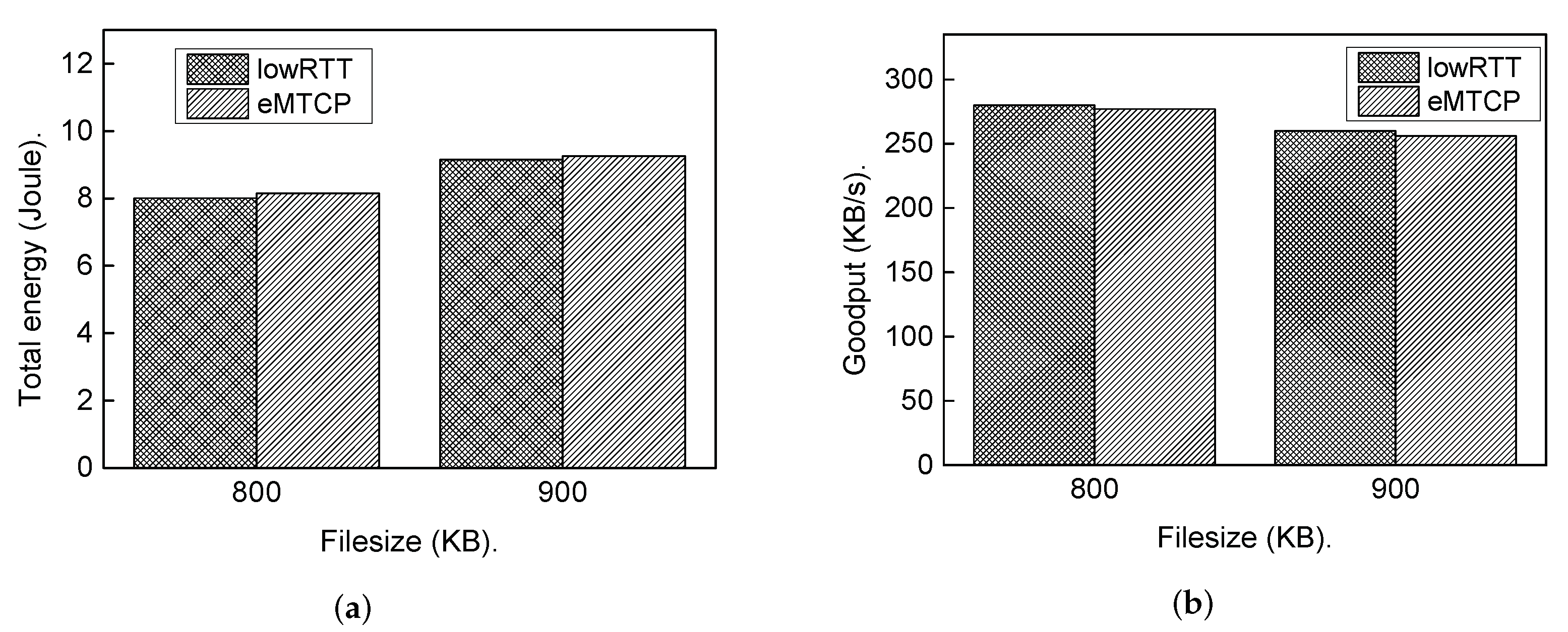 An Energy-Saving Scheduling Algorithm for Multipath TCP in Wireless Networks