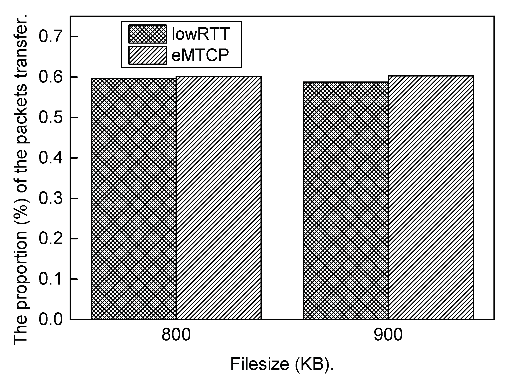 An Energy-Saving Scheduling Algorithm for Multipath TCP in Wireless Networks