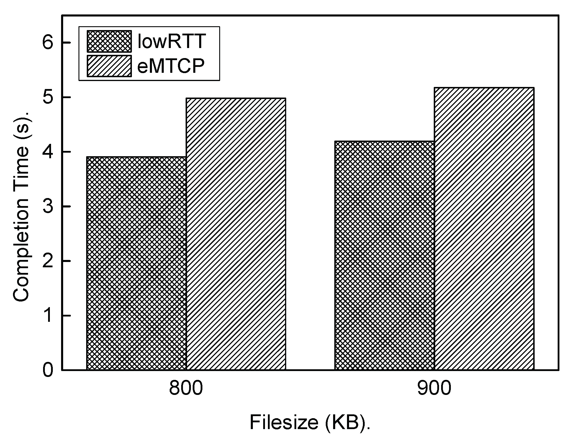 An Energy-Saving Scheduling Algorithm for Multipath TCP in Wireless Networks