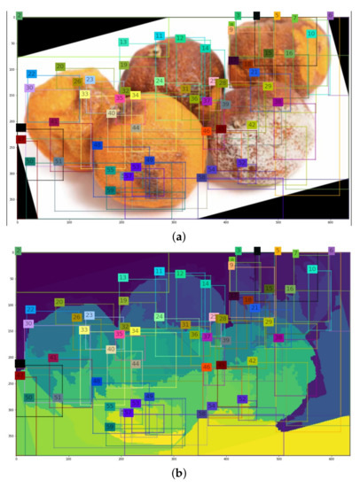 Electronics | Free Full-Text | A Novel Deep Learning Model for ...