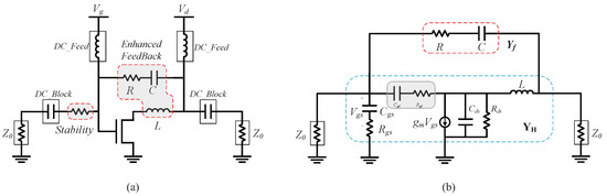 Design of a Broadband MMIC Driver Amplifier with Enhanced Feedback and ...