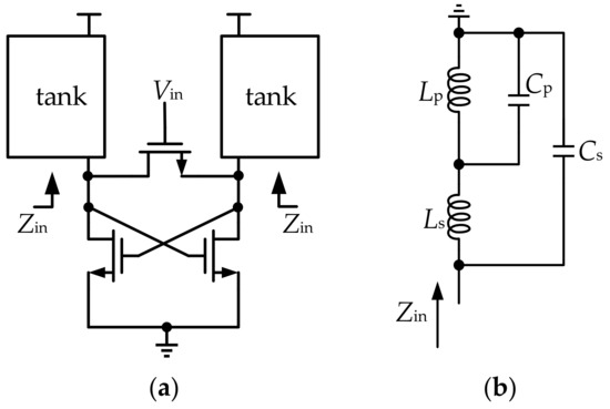 A Wide-Band Divide-by-2 Injection-Locked Frequency Divider Based on ...