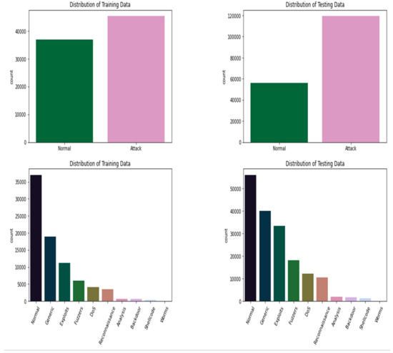Optimization of Intrusion Detection Systems Determined by Ameliorated HNADAM-SGD Algorithm