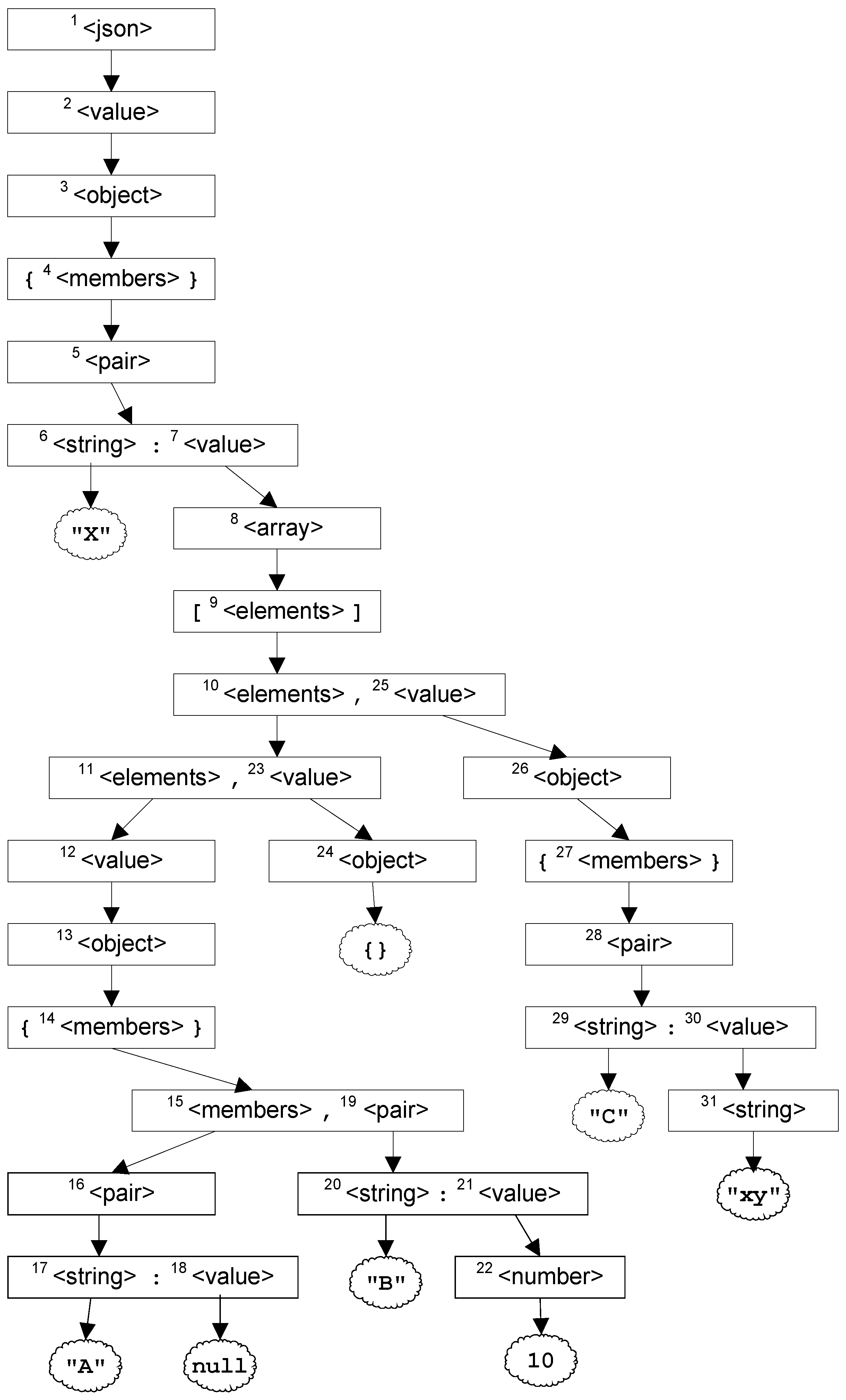 JUpdate: A JSON Update Language