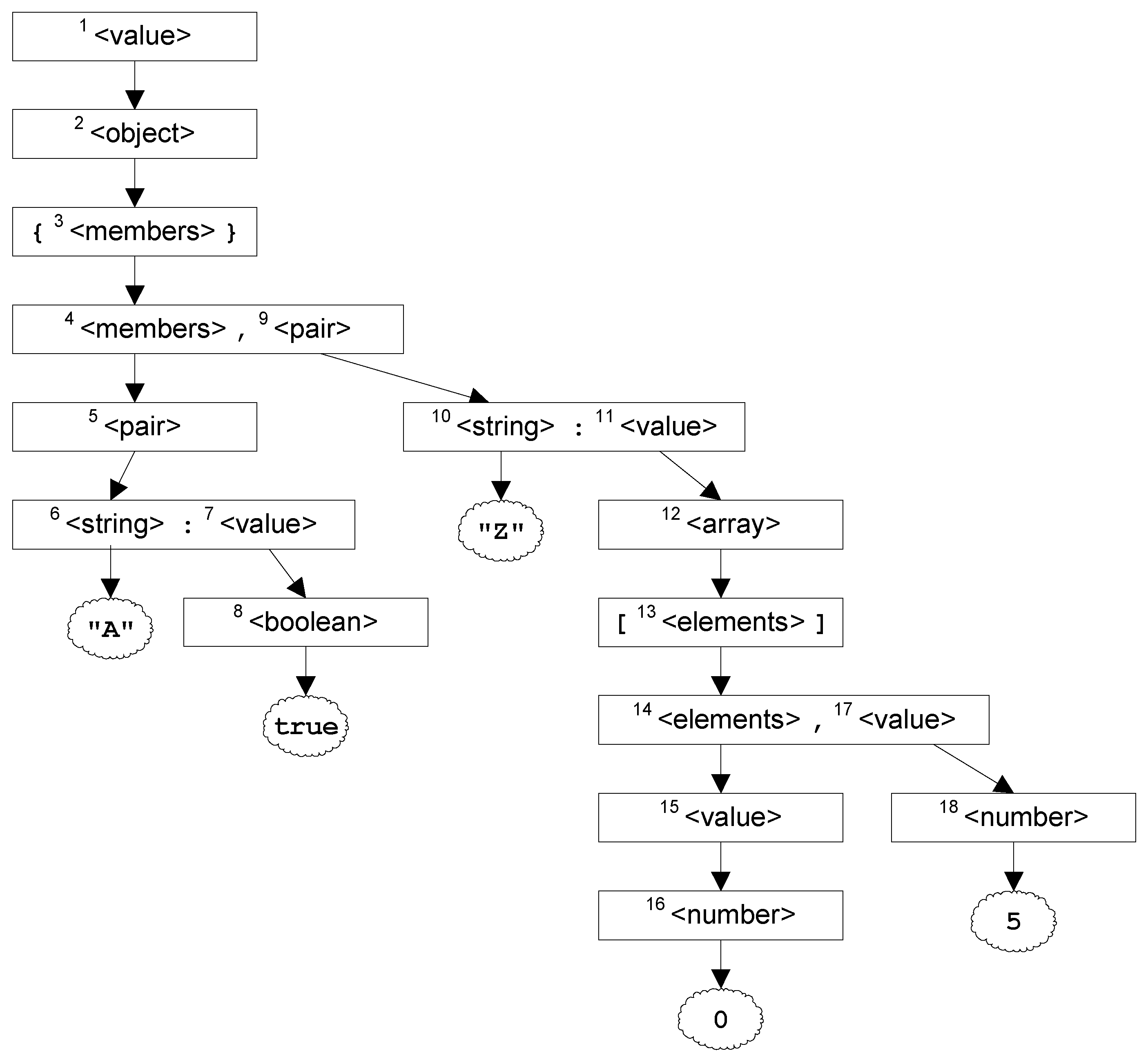 JUpdate: A JSON Update Language