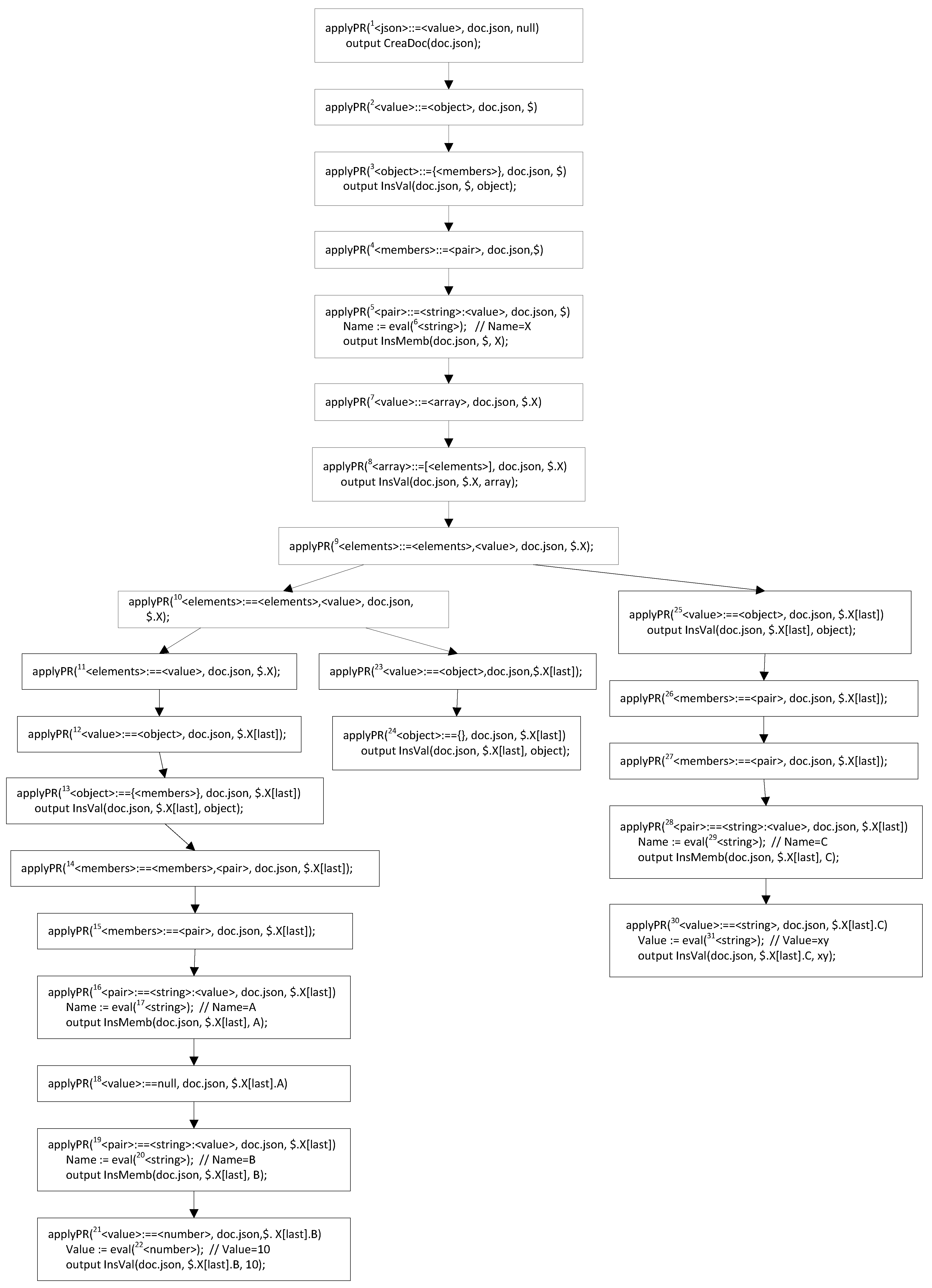 JUpdate: A JSON Update Language