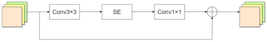 Research on Multi-Scene Electronic Component Detection Algorithm with ...