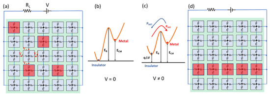 Voltage Pulse Driven VO2 Volatile Resistive Transition Devices as Leaky ...