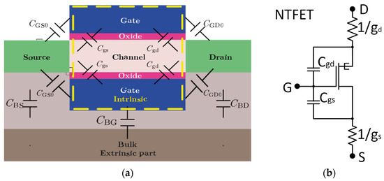 Electronics | Special Issue : Digital and Analog Circuits and ...